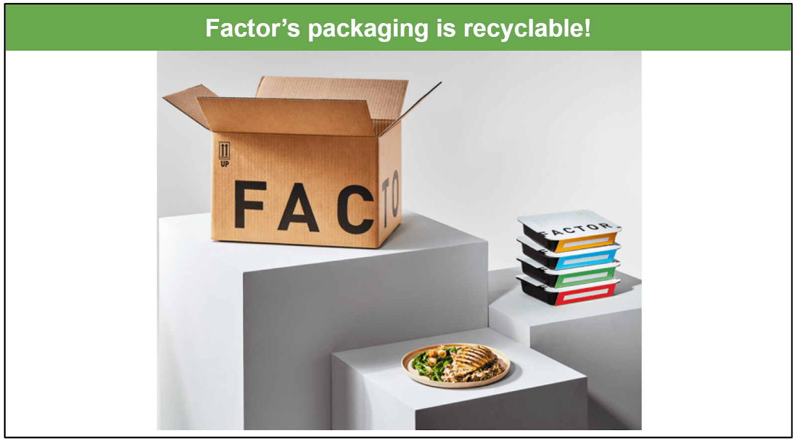 Factor Review 2023: The Easiest Way To Eat Healthily?