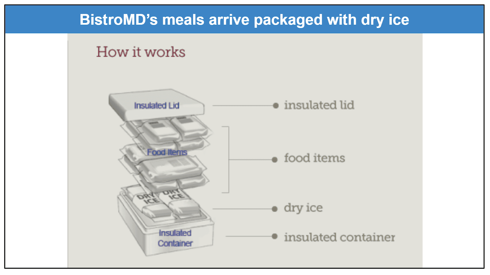 BistroMD Review 2022: Here’s Everything You Need To Know