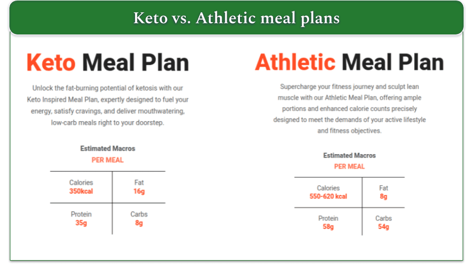 Jet Fuel Meals Review 2024: Find Your Ideal Plan