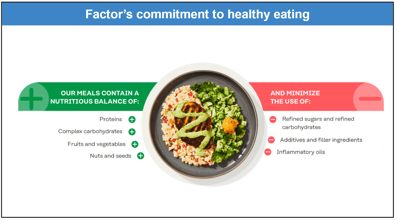 Factor Review 2023: The Easiest Way To Eat Healthily?