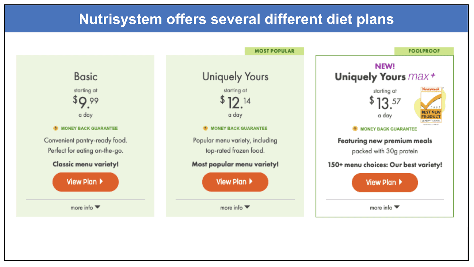 Nutrisystem Review 2023: Does the Nutrisystem Diet Work?