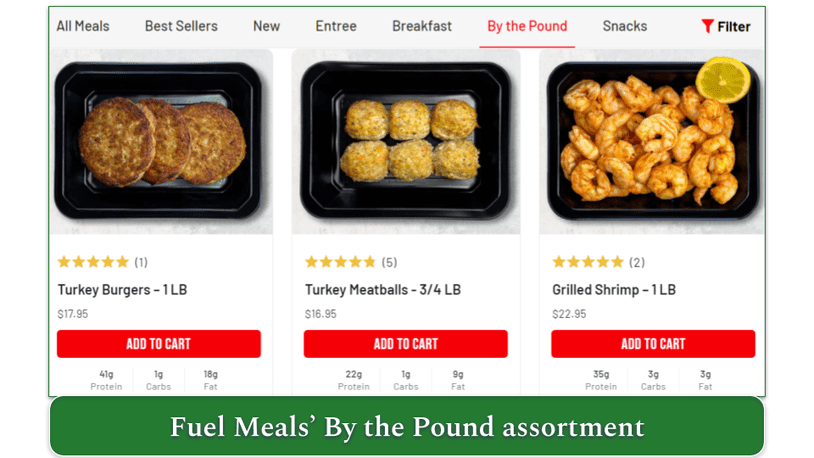 Fuel Meals Review 2024: Is It the Best Option?