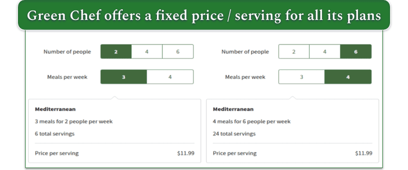 Hungryroot vs. Green Chef 2025: Which Is Better?