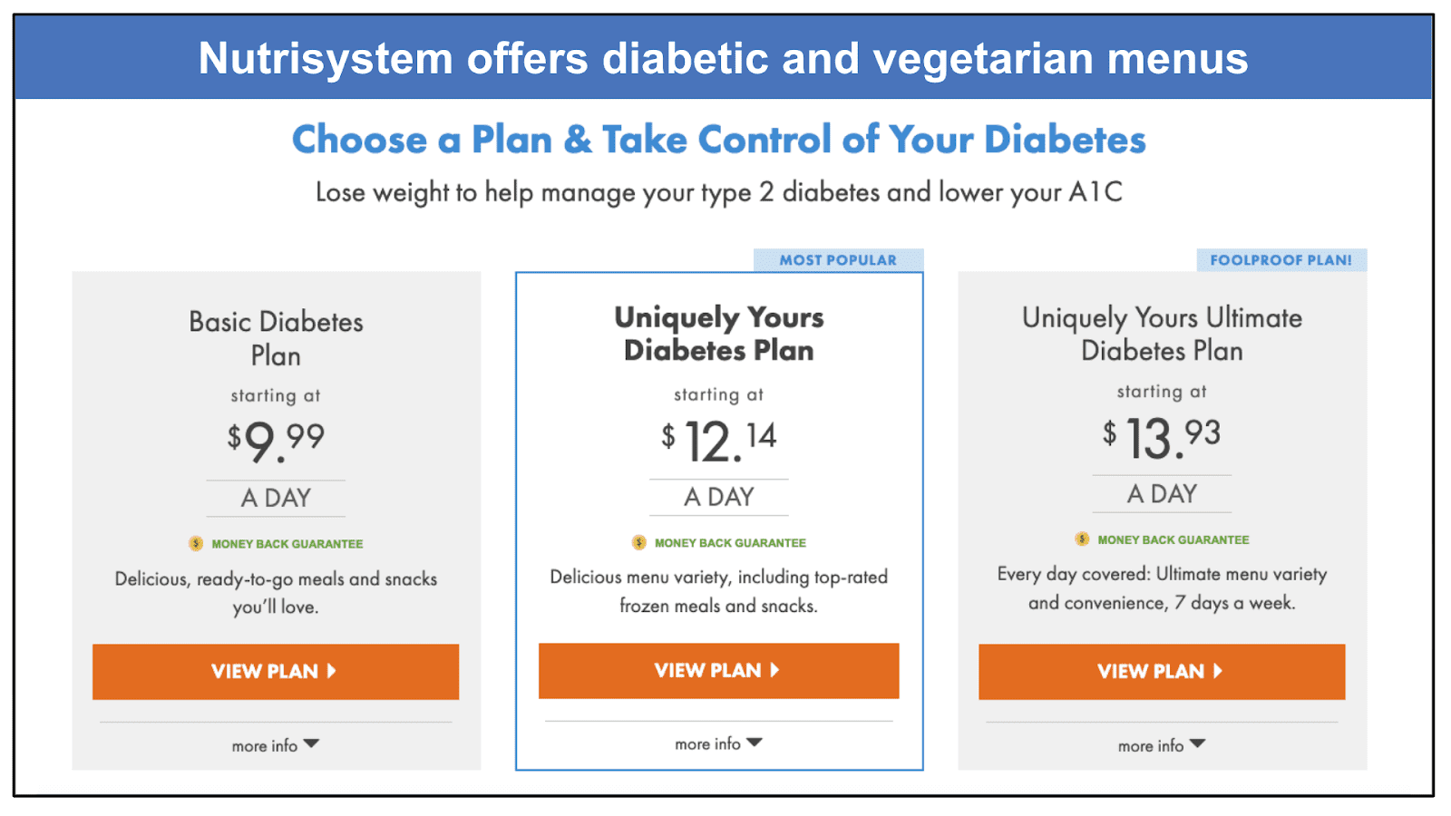 Nutrisystem Review 2023: Does the Nutrisystem Diet Work?